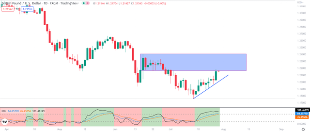 Forex Heatmap: goxtrend