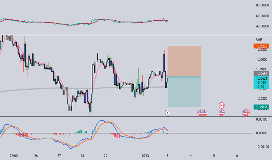 Thị trường: goxtrend